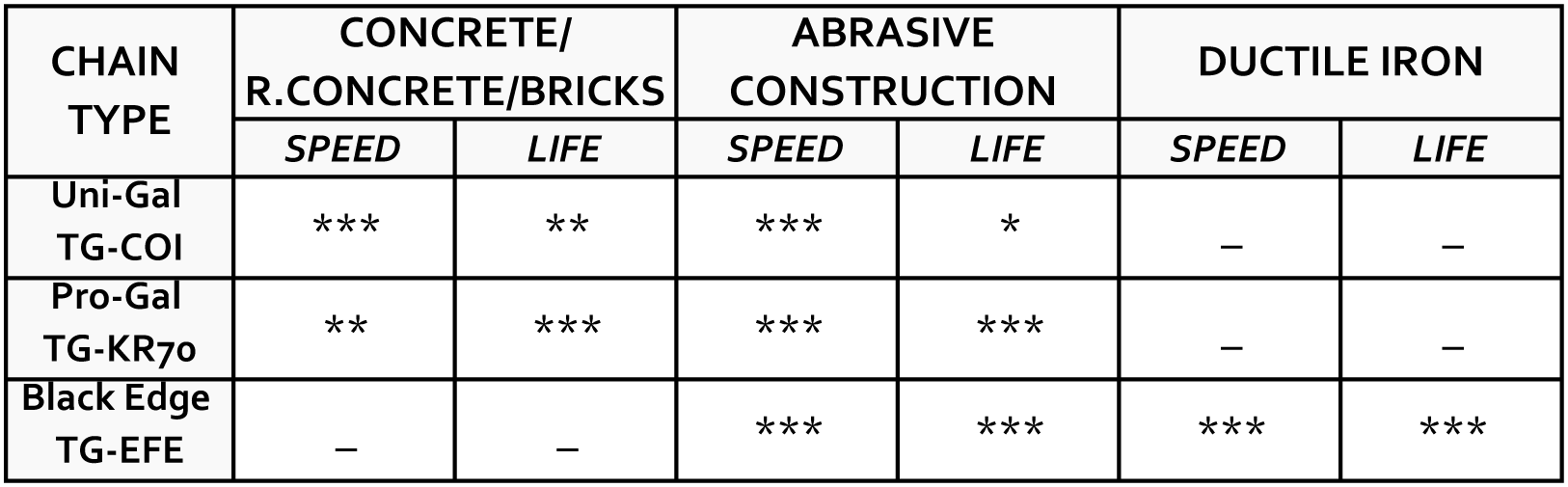 CHAIN APPLICATION CHART | Toolgal - Innovative Diamond Tools